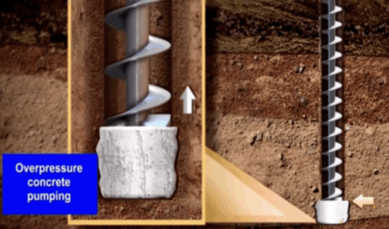 Long Spiral Drilling Grouting Pile Construction Process: Complete Guide ...